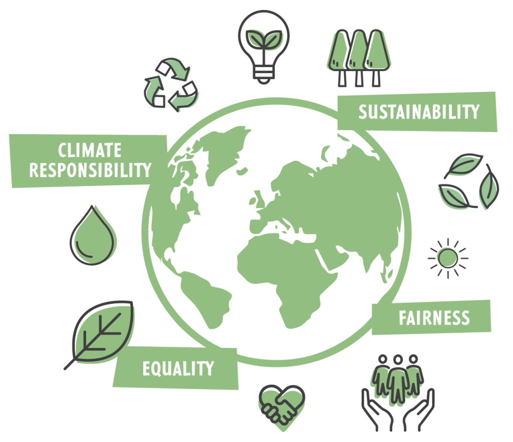 Corporate Social Responsibility Statement – Global Brand Partners